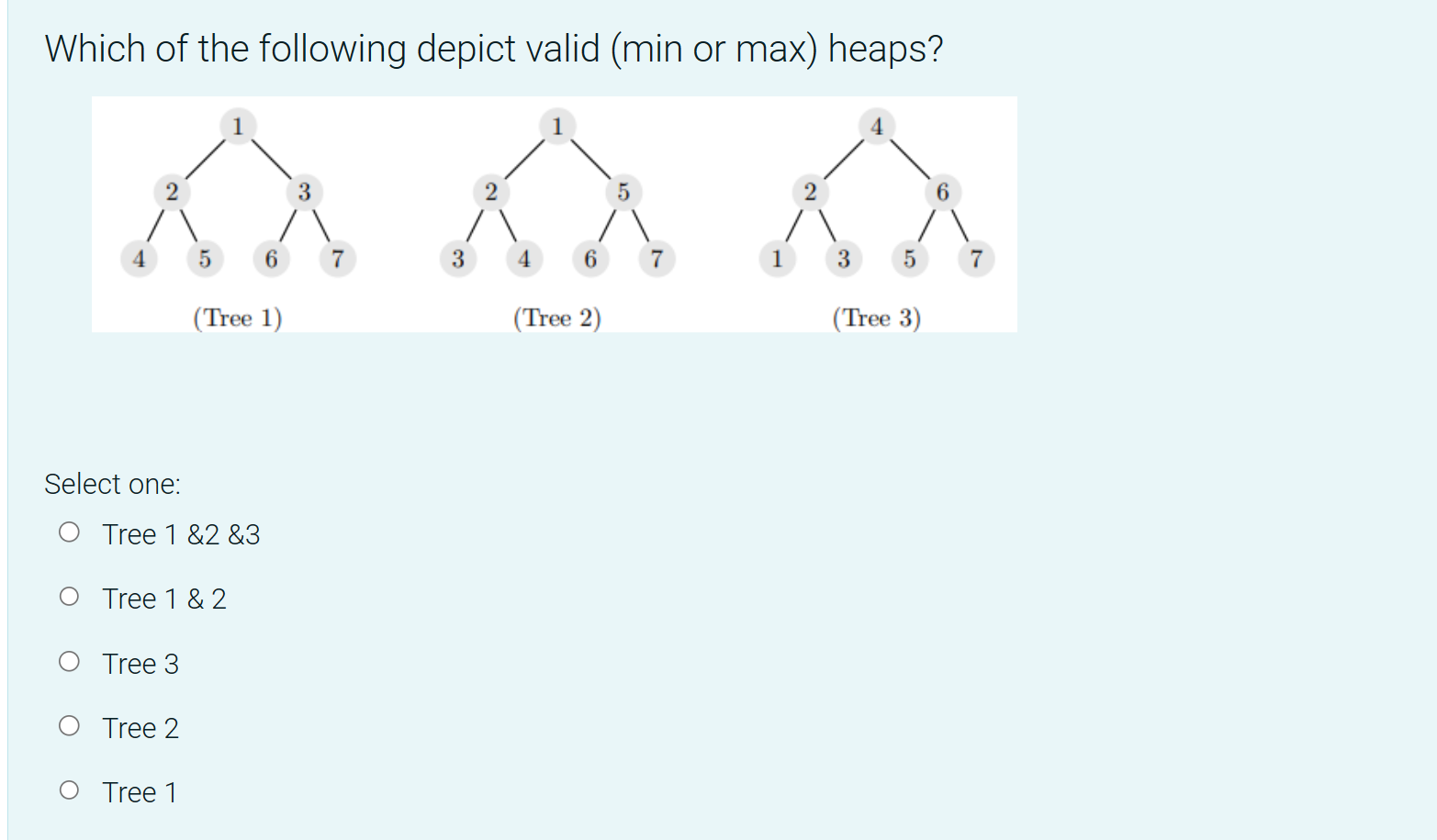 Solved Which of the following depict valid (min or max) | Chegg.com