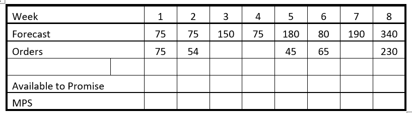 Solved The MPS planner at Barry's Fences uses MPS | Chegg.com
