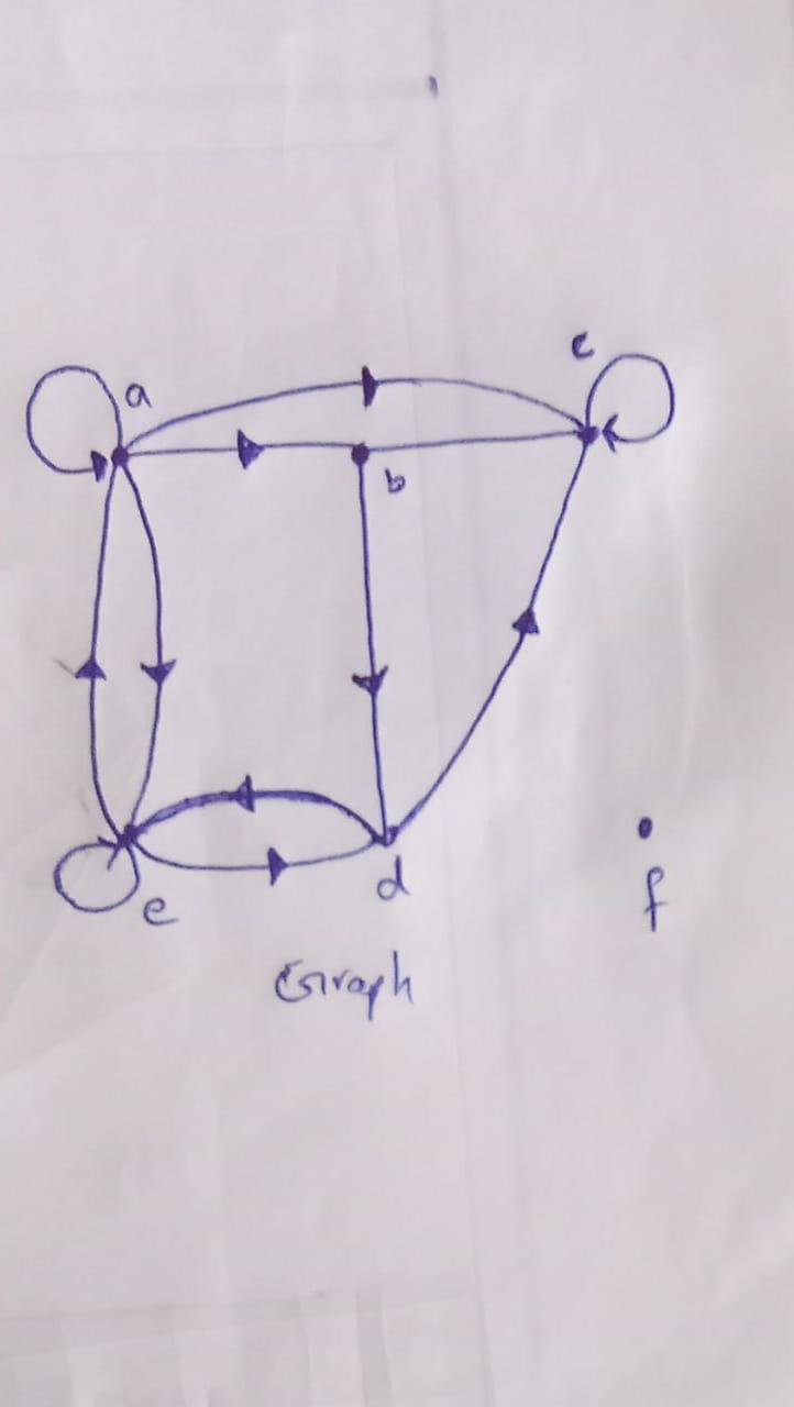 Solved Question 01 Find Adjacency Matrixedge Endpoint 