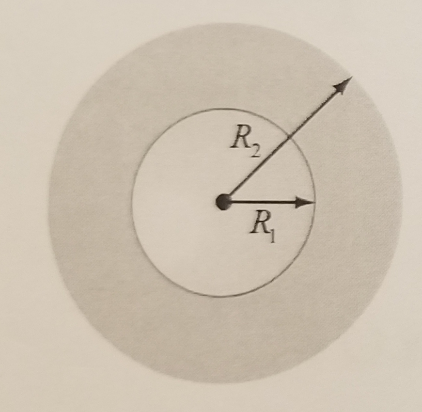 Solved 2 2 Gauss' Law: Spherical Charge Distributions 1. A | Chegg.com