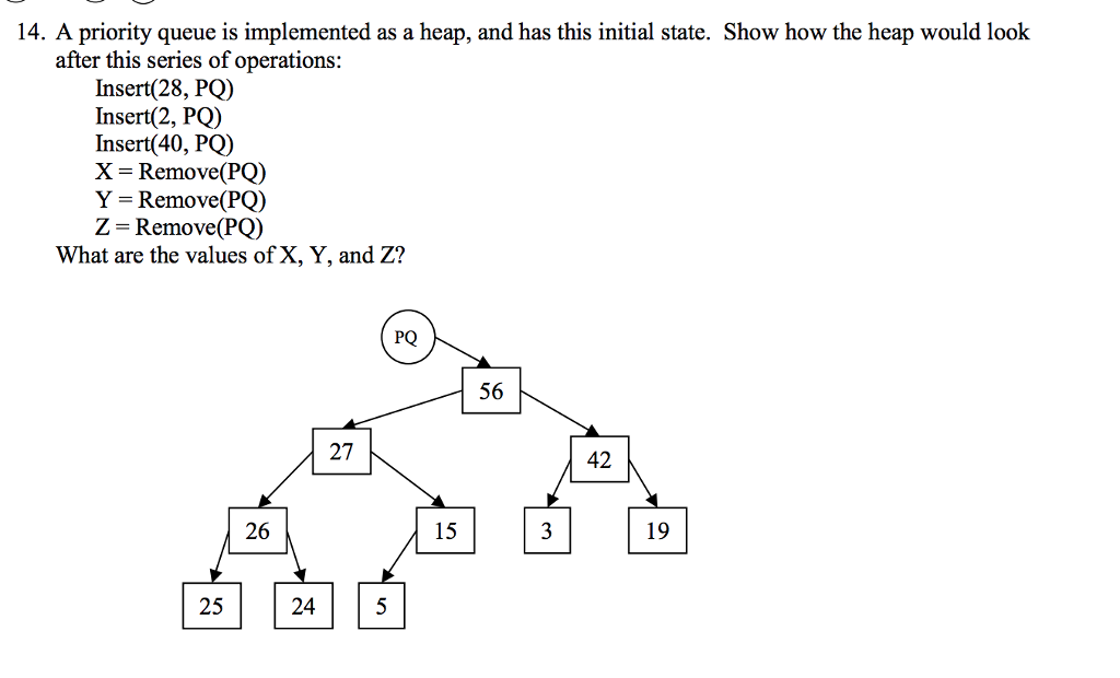 Solved 14 A Priority Queue Is Implemented As A Heap And