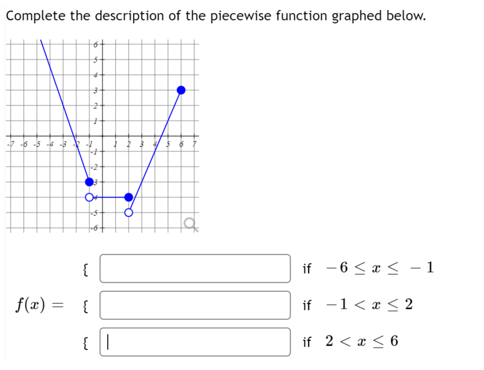Solved Complete the description of the piecewise function | Chegg.com
