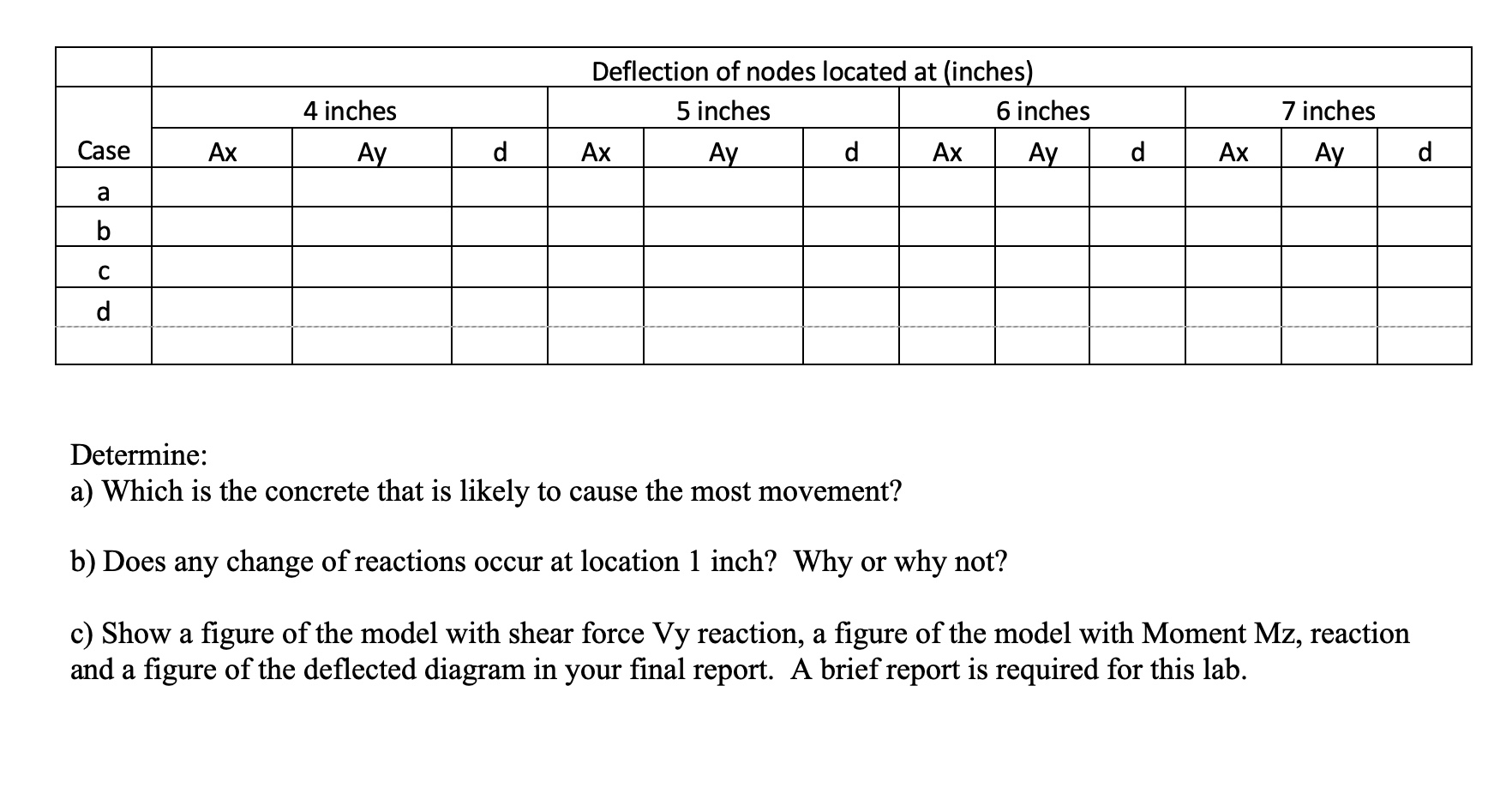 Problem #2, using Mastan2 software model the | Chegg.com