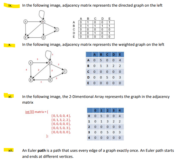 Solved ix. In the following image, adjacency matrix | Chegg.com