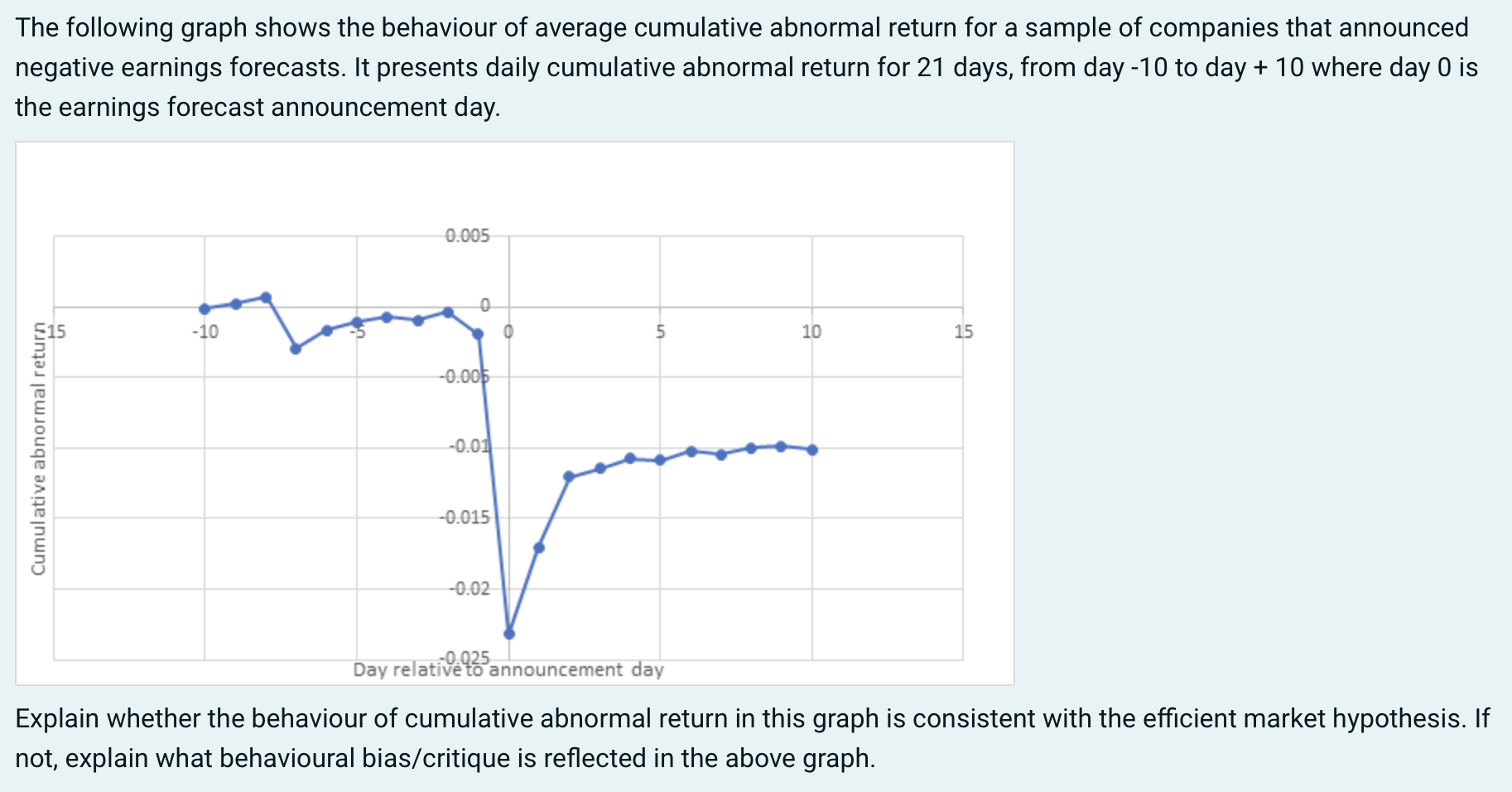 Solved The following graph shows the behaviour of average | Chegg.com