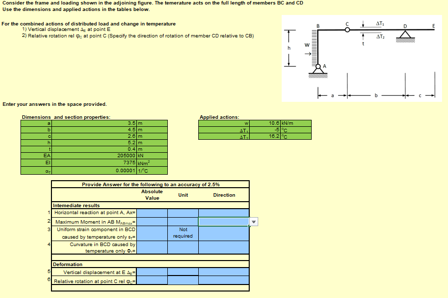 Solved Consider the frame and loading shown in the adjoining | Chegg.com