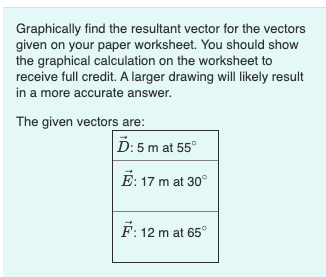 Solved Graphically find the resultant vector for the vectors | Chegg.com