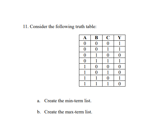 Solved 11. Consider the following truth table: a. Create the | Chegg.com