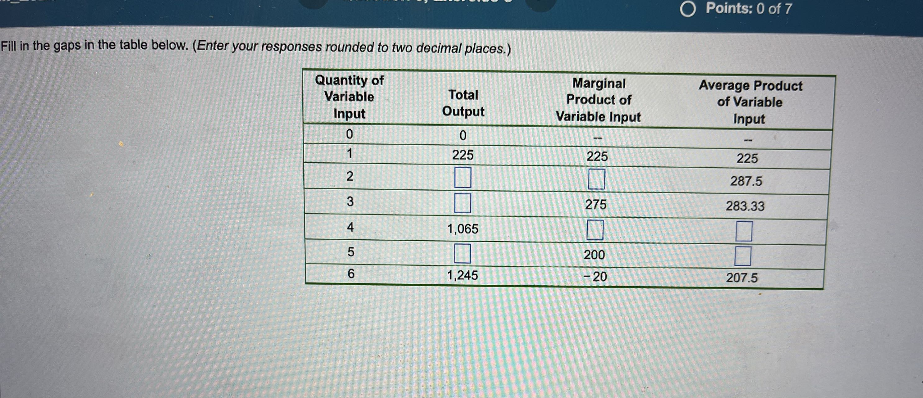 Solved Points: 0 ﻿of 7Fill in the gaps in the table below. | Chegg.com