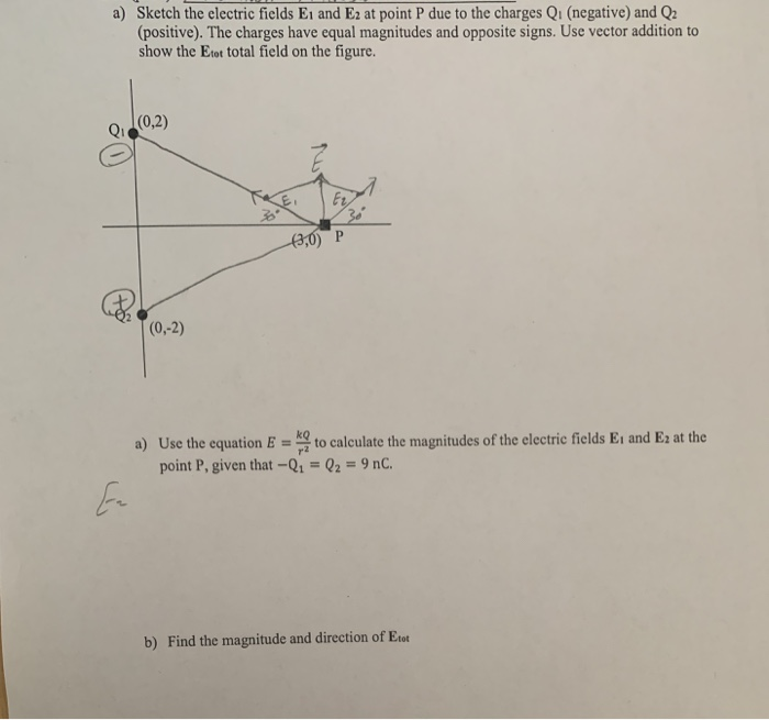 Solved a) Sketch the electric fields E1 and E2 at point P | Chegg.com