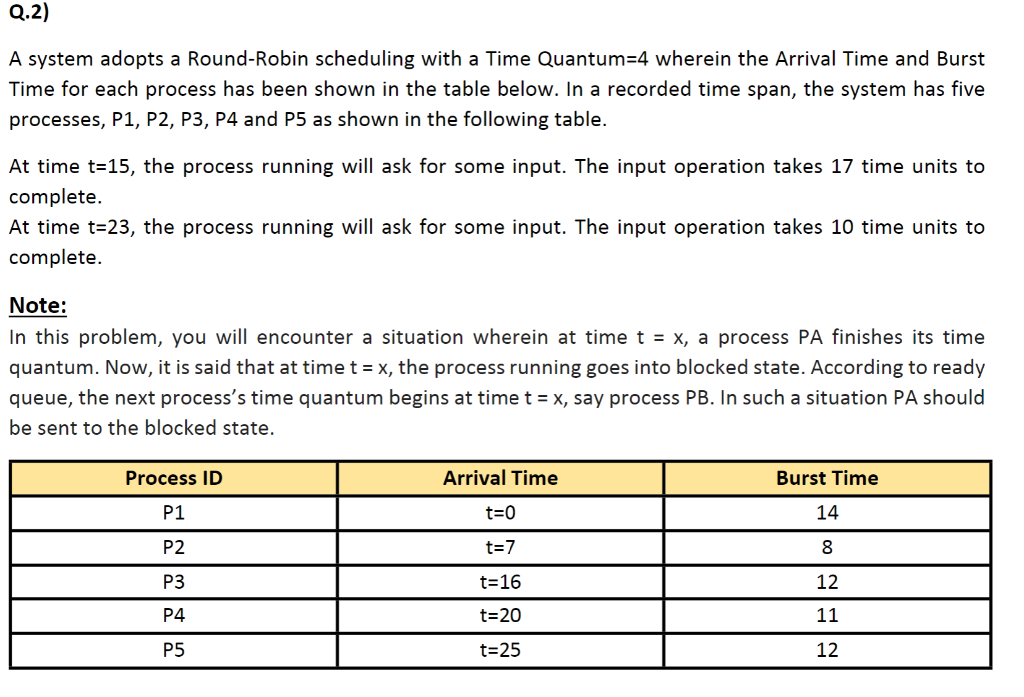 Solved A system adopts a Round-Robin scheduling with a Time | Chegg.com