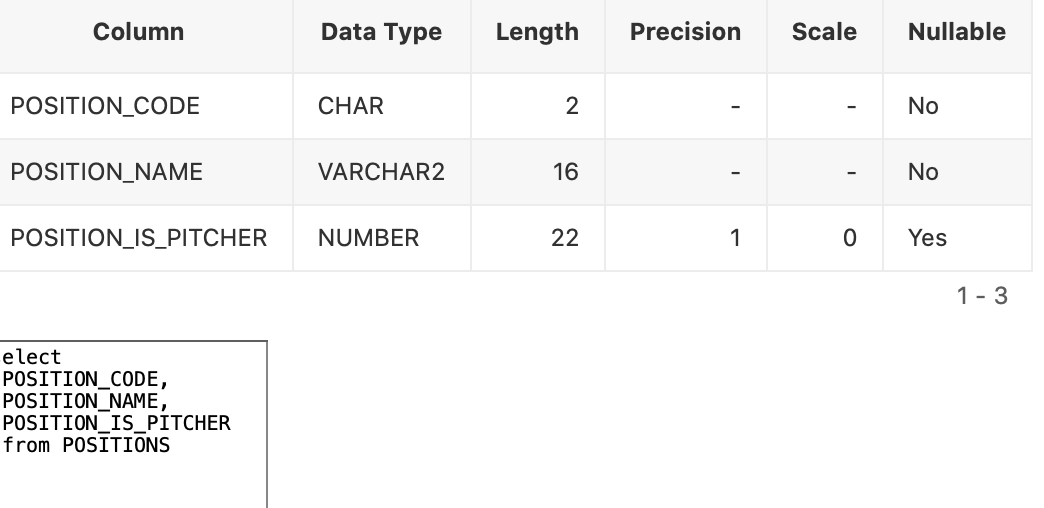 Solved \begin{tabular}{l|l|l|l|l|l|l|} \hline | Chegg.com