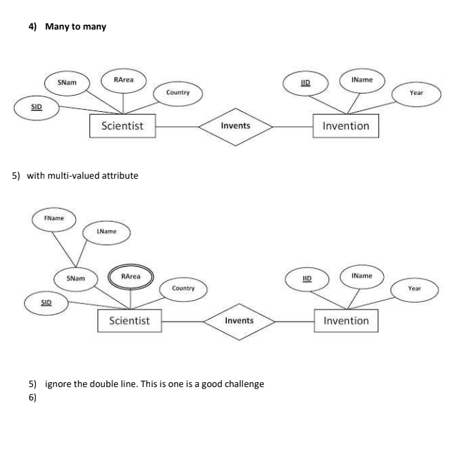 Solved Transform the ERDs below into relations Note: the | Chegg.com