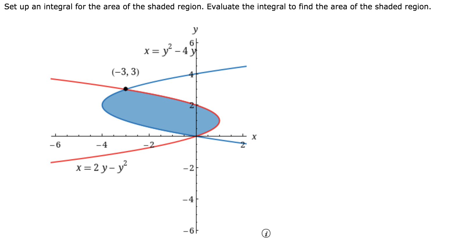 Solved Set up an integral for the area of the shaded region. | Chegg.com