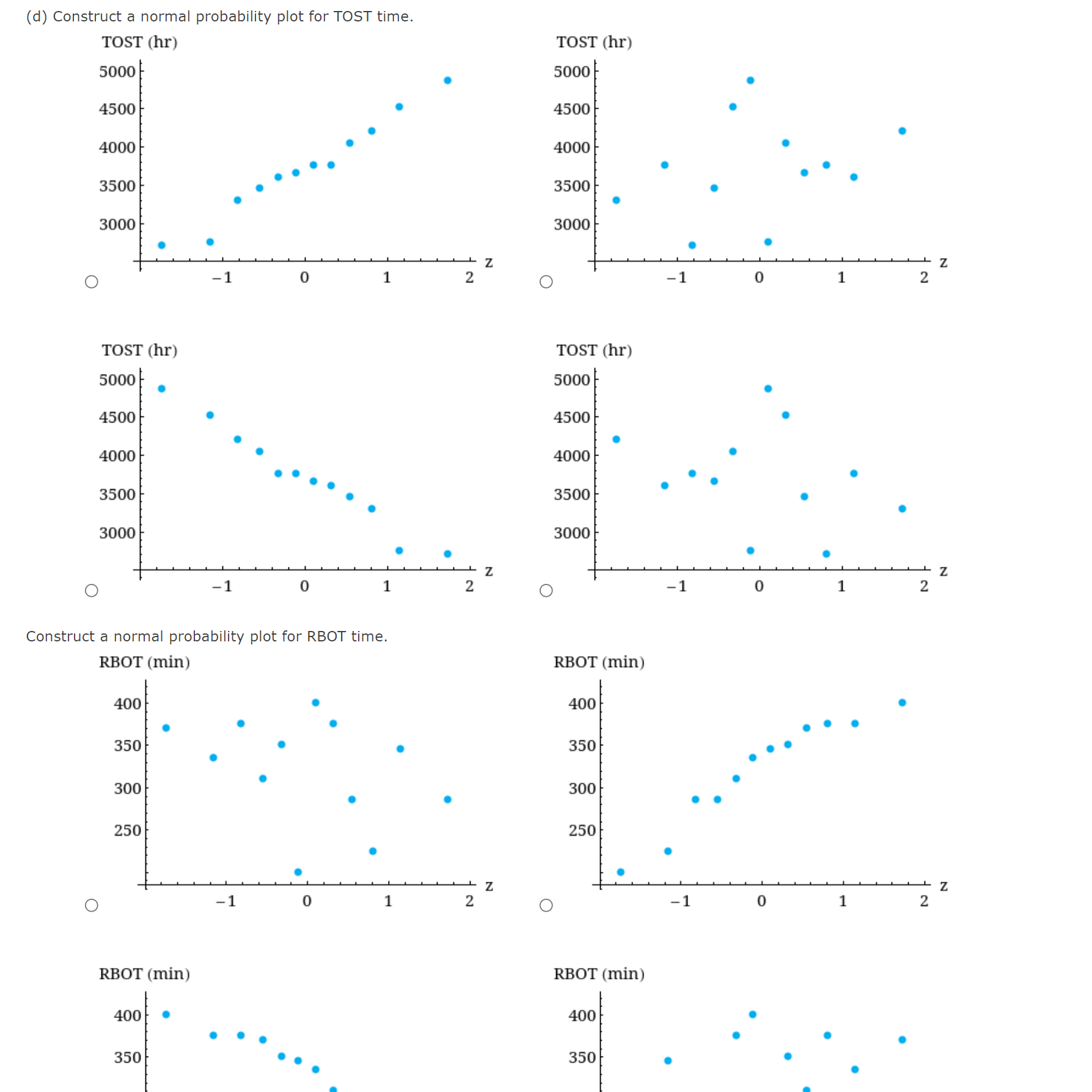 Solved (a) Calculate the value of the sample correlation | Chegg.com