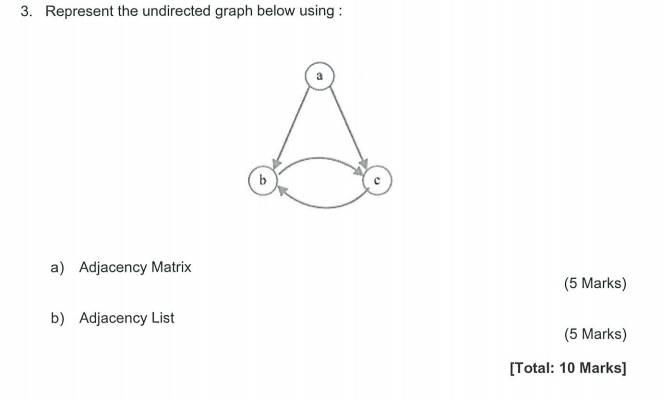 Solved 3. Represent the undirected graph below using : | Chegg.com