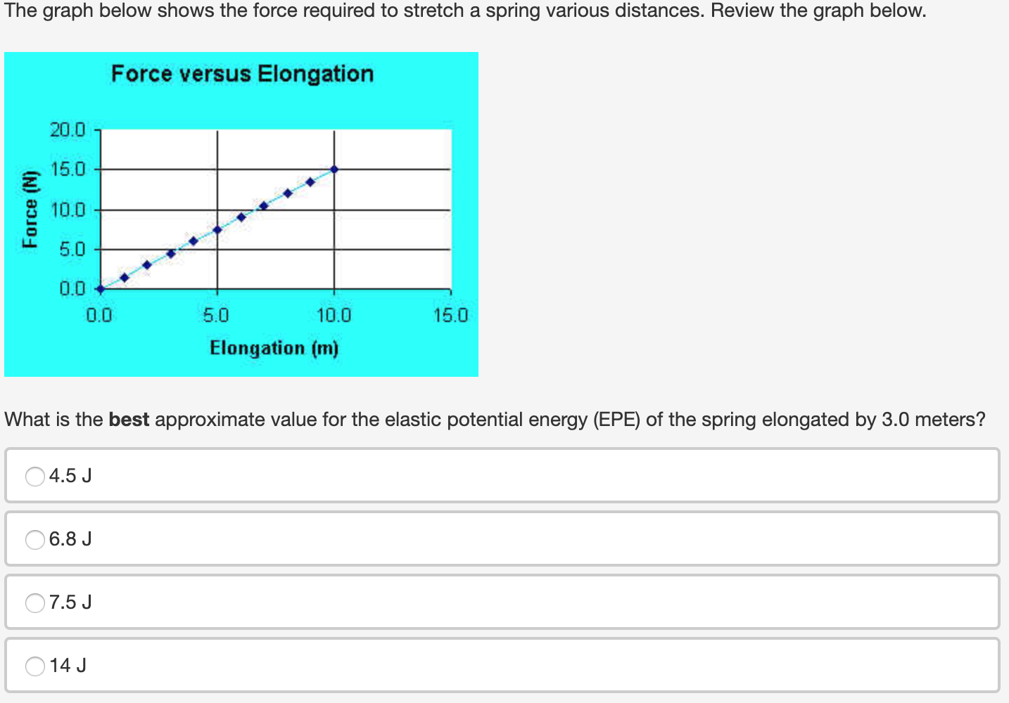 Solved The graph below shows the force required to stretch a | Chegg.com