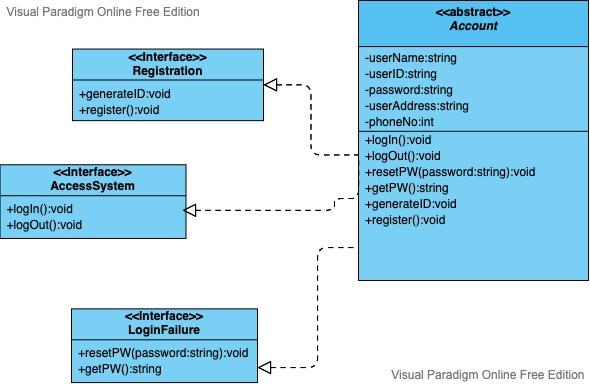 Solved What is the difference between interface class and | Chegg.com