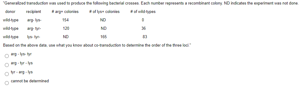 Solved "Generalized transduction was used to produce the | Chegg.com