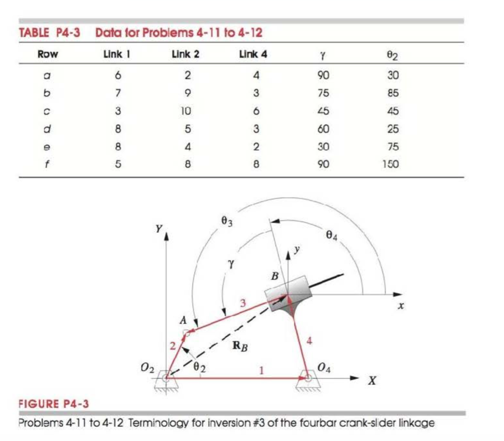 Solved "4-11 The link lengths and the value of θ2 and γ for | Chegg.com