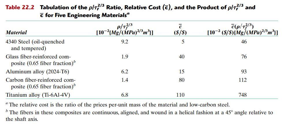table 22.2 tabulation.. (a) Using the procedure as | Chegg.com