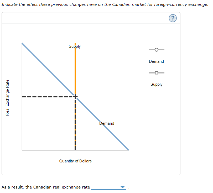 Solved When real interest rates increase across Europe, this | Chegg.com