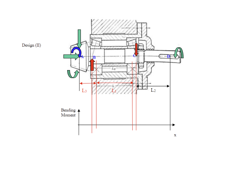 315 THEORY OF MACHINES - DESIGN OF ELEMENTS Spring, | Chegg.com