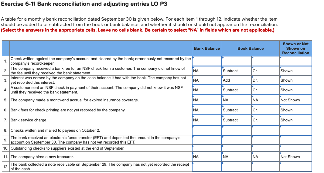 Solved Exercise 6-11 Bank reconciliation and adjusting | Chegg.com