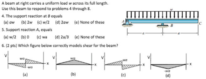 Solved A beam at right carries a uniform load w across its | Chegg.com