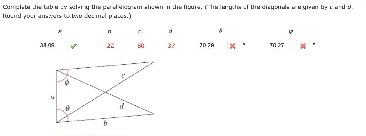 Complete the table by solving the parallelogram shown | Chegg.com