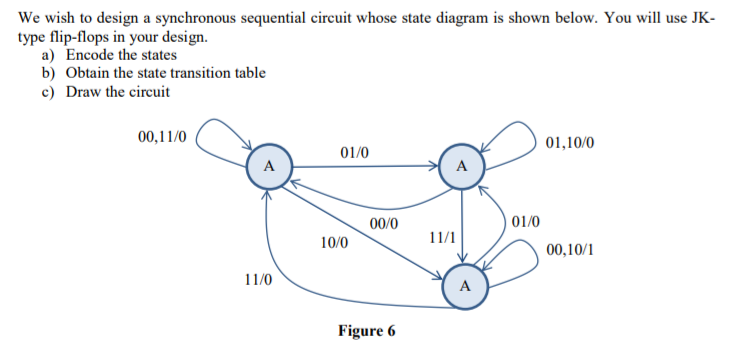 Solved We wish to design a synchronous sequential circuit | Chegg.com