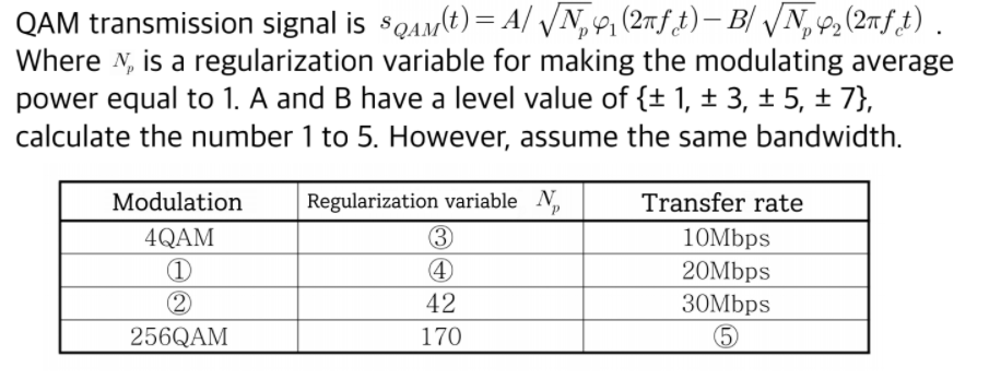 QAM transmission signal is sqam(t) = A/ VN,61 (29f_t) | Chegg.com