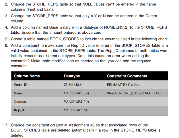 Solved 2. Change the STORE_REPS table so that NULL values | Chegg.com