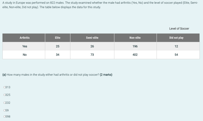 Solved (iii) What is the observed test statistic for | Chegg.com