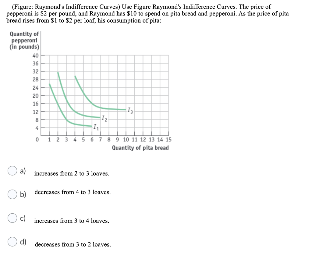 Solved (Figure: Raymond's Indifference Curves) Use Figure | Chegg.com