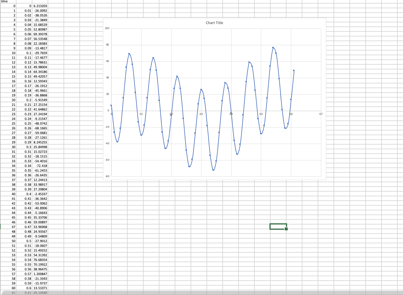 Solved 4- For the signal that has been shown in the below | Chegg.com