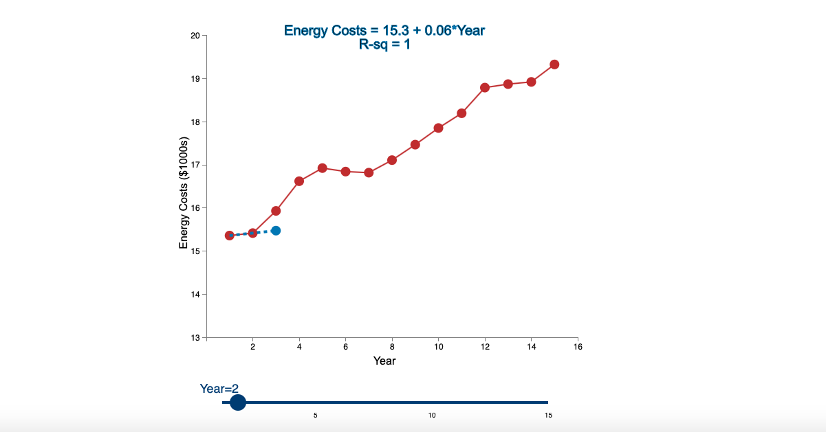 Solved Linear Trend Conceptual Overview: Explore how a | Chegg.com