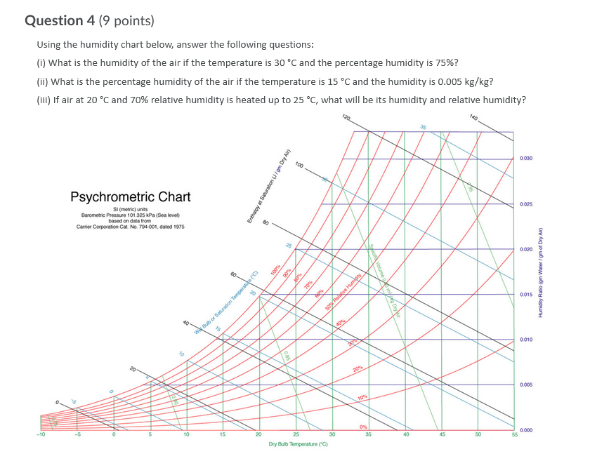 Solved Question 4 (9 points) Using the humidity chart below, | Chegg.com