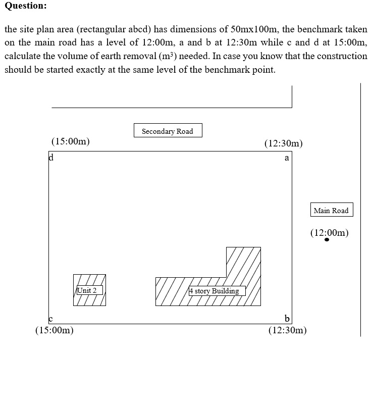 Solved Question: the site plan area (rectangular abcd) has | Chegg.com