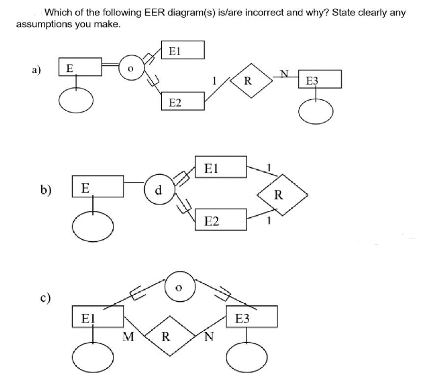 Solved Which of the following EER diagram(s) is/are | Chegg.com