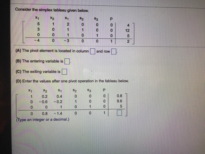 Solved Consider the simplex tableau given below X1X2 S1 82 | Chegg.com