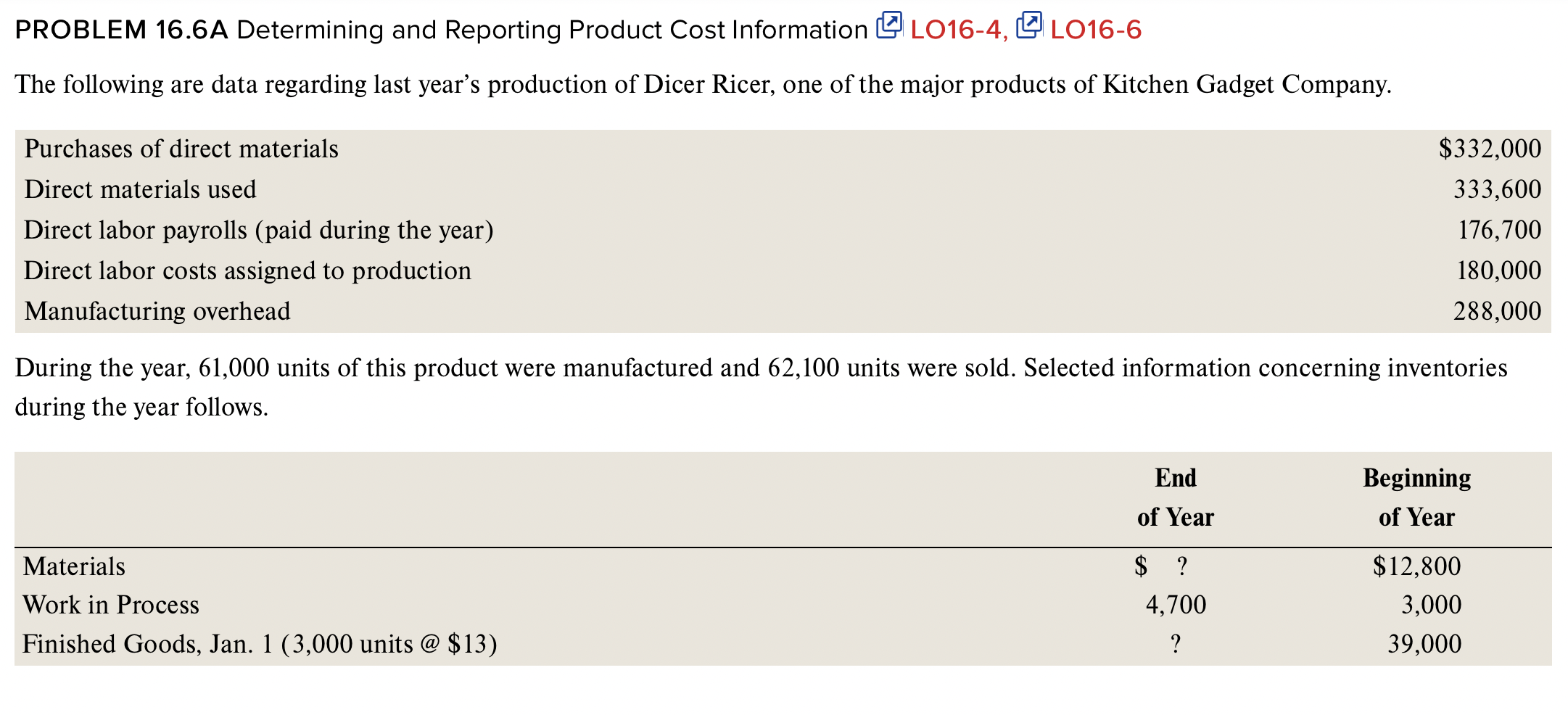 Solved PROBLEM 16.6A Determining and Reporting Product Cost | Chegg.com