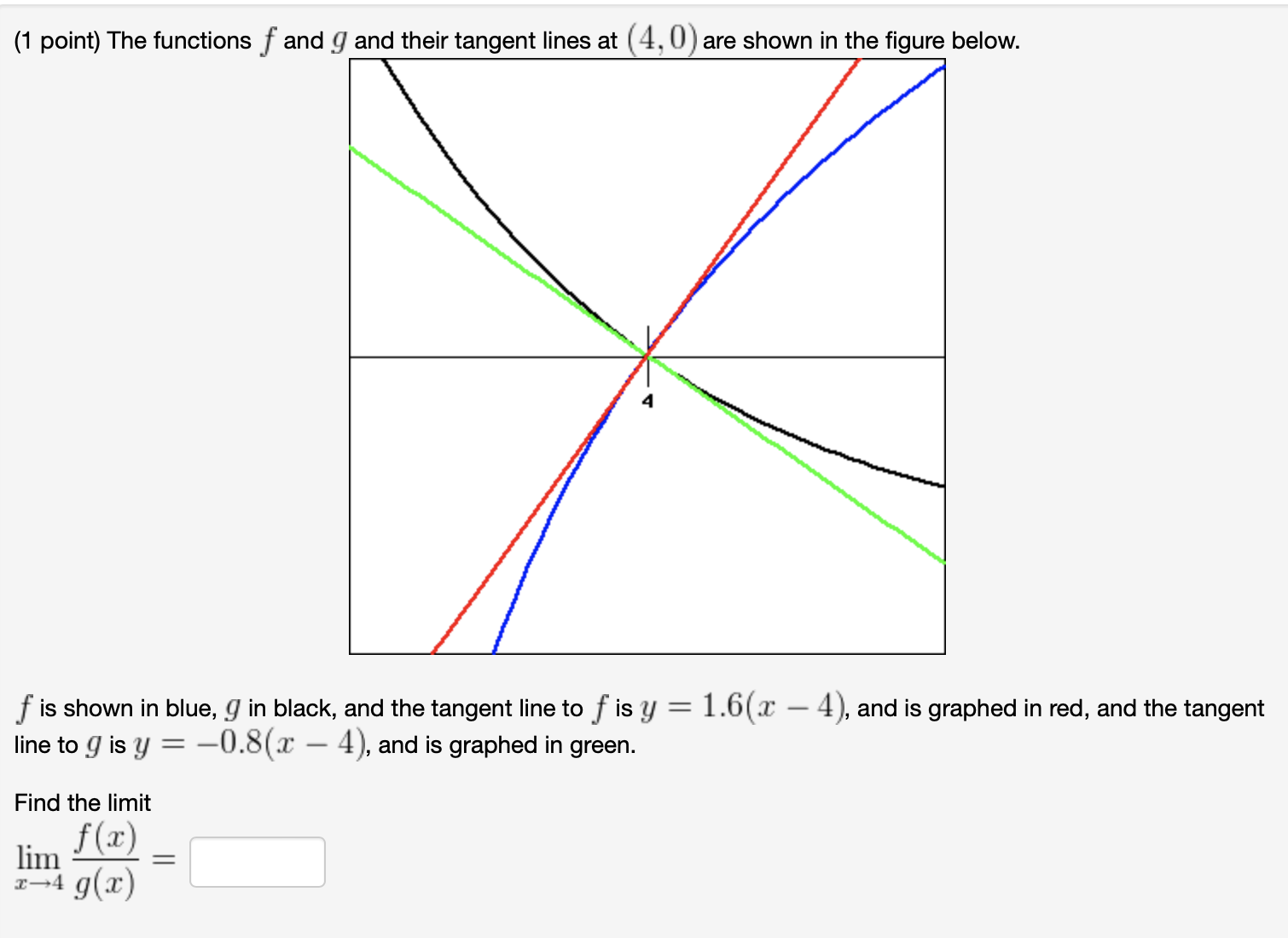 Solved (1 point) The functions f and g and their tangent | Chegg.com