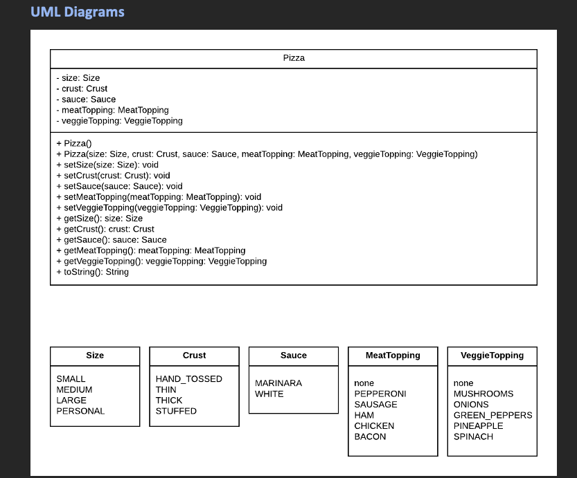 Solved Programming Project 6 - The Pizza Experience the | Chegg.com