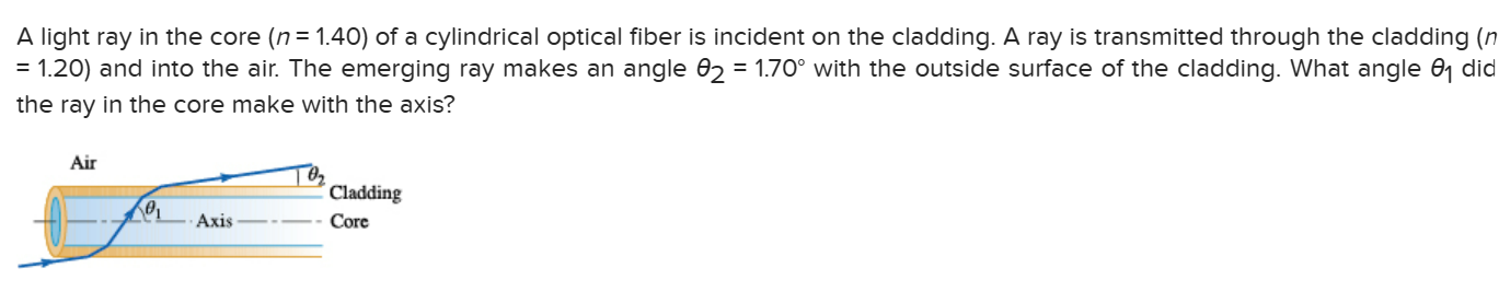 Solved A light ray in the core (n=1.40) of a cylindrical | Chegg.com