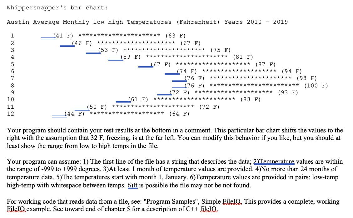 Lab Ch05 This lab exercises programming skills using | Chegg.com