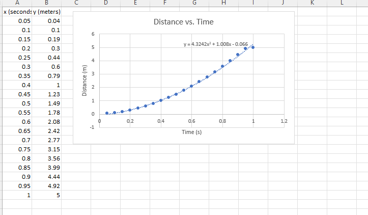 Solved I need help solving this step by step so that it is | Chegg.com