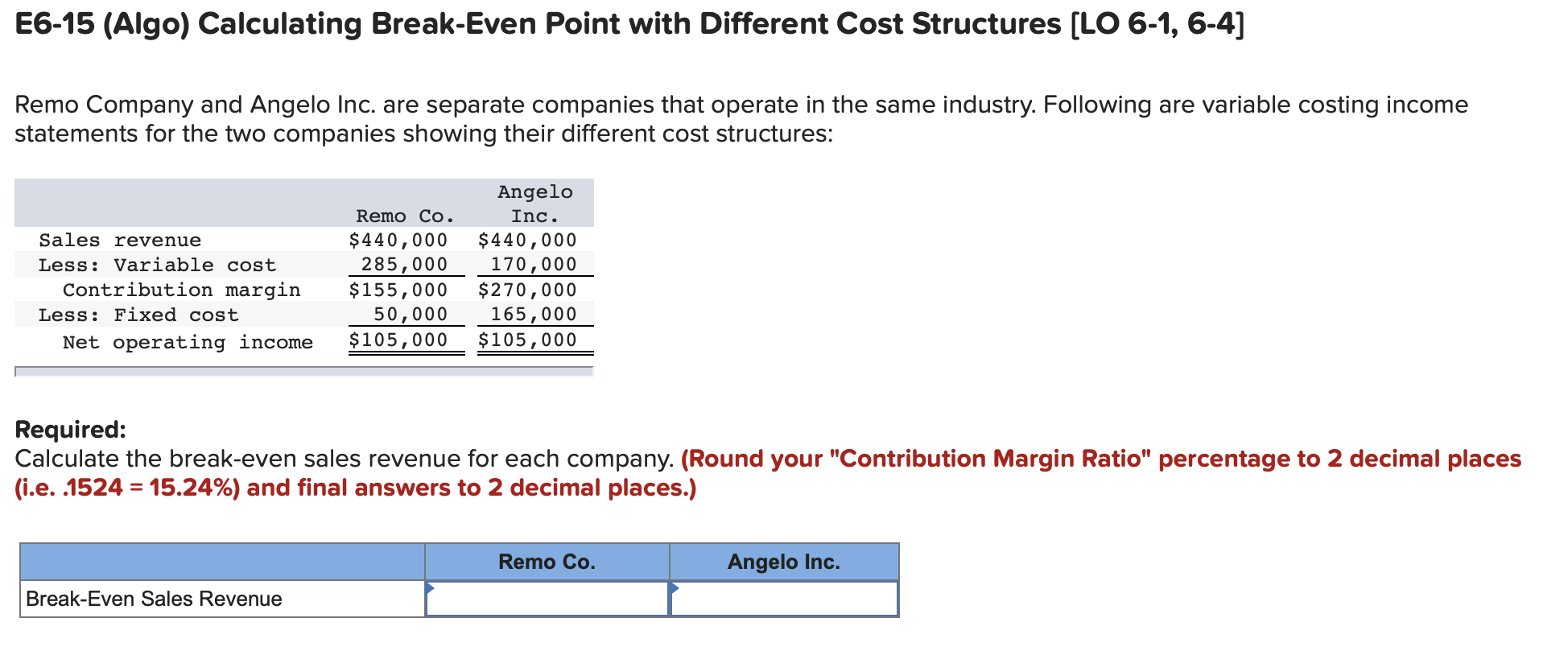 Solved E6-15 (Algo) Calculating Break-Even Point with | Chegg.com
