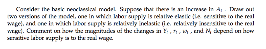 Consider the basic neoclassical model. Suppose that | Chegg.com