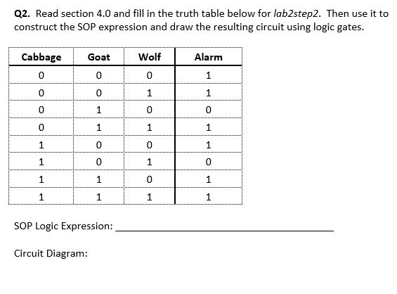Solved Q2. Read section 4.0 and fill in the truth table | Chegg.com